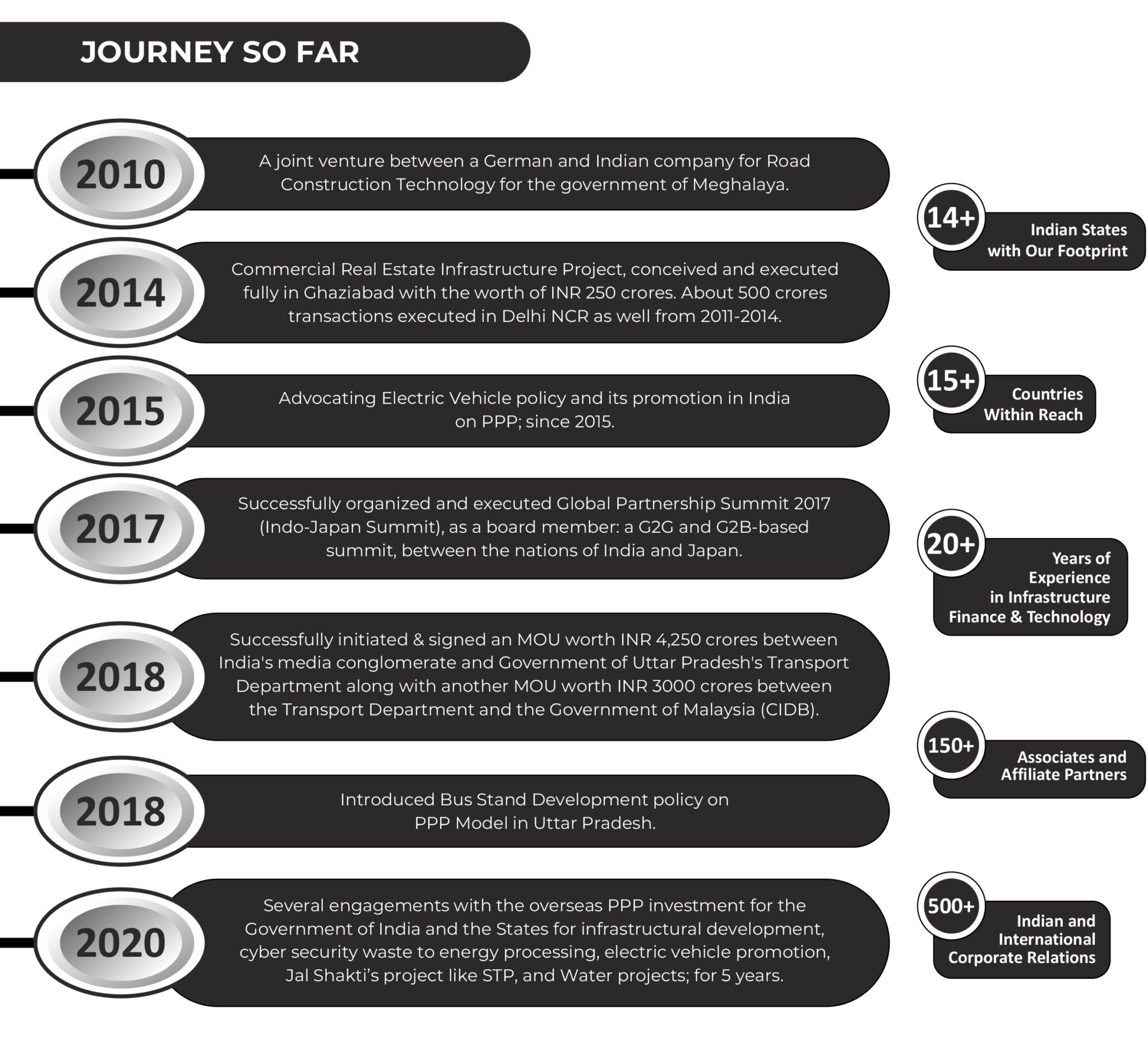 BigHearts Venture LLP™- Public Private Partnership Consultant